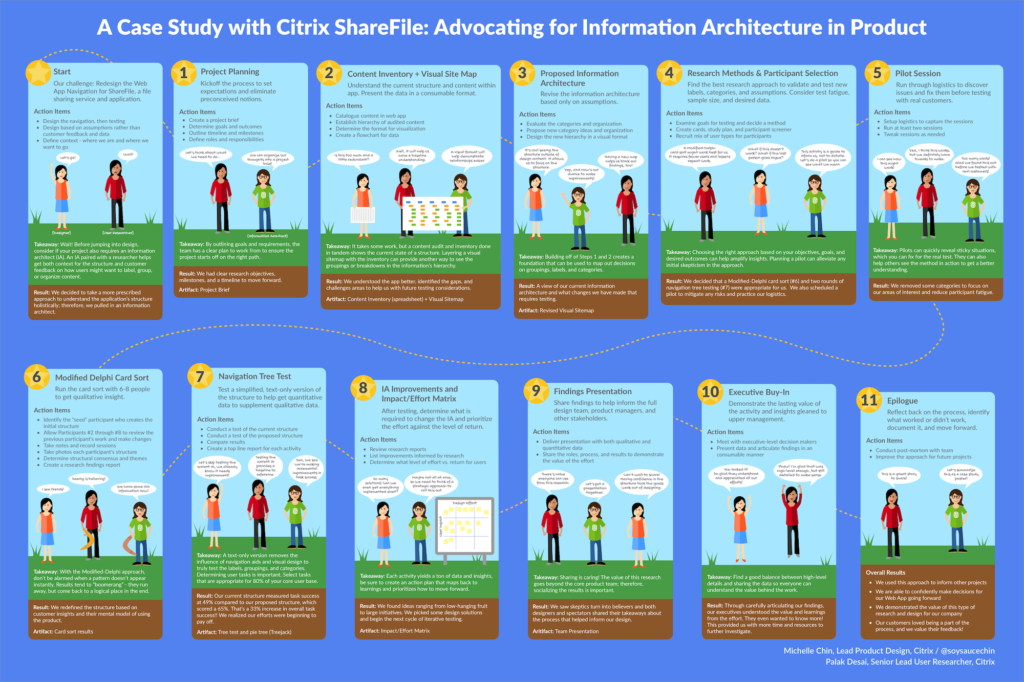 exploreUX | Advocating for IA in Product: A Case Study with Citrix ...